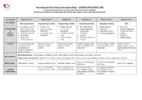 Computer Science & IT – Roundwood Park School